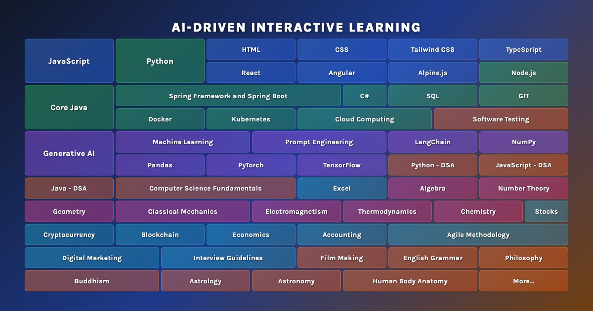 TypeScript Class Fundamentals | TS Guide - blimto